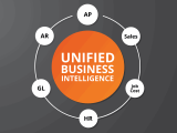 The Definitive Guide To Enterprise Bi Integration From Strategy To