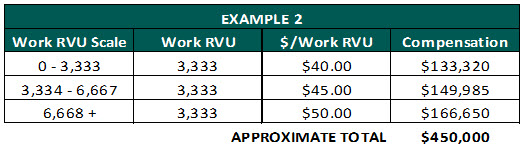 Understanding Compensation per Work RVU - QuickReadBuzzQuickReadBuzz