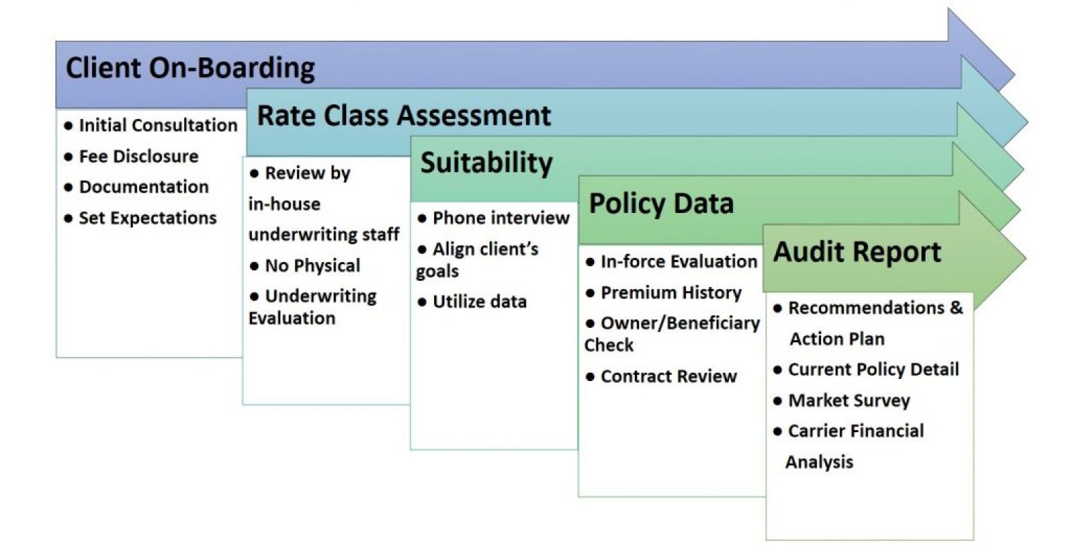 Life Insurance Policy Audits - QuickRead | News for the Financial ...