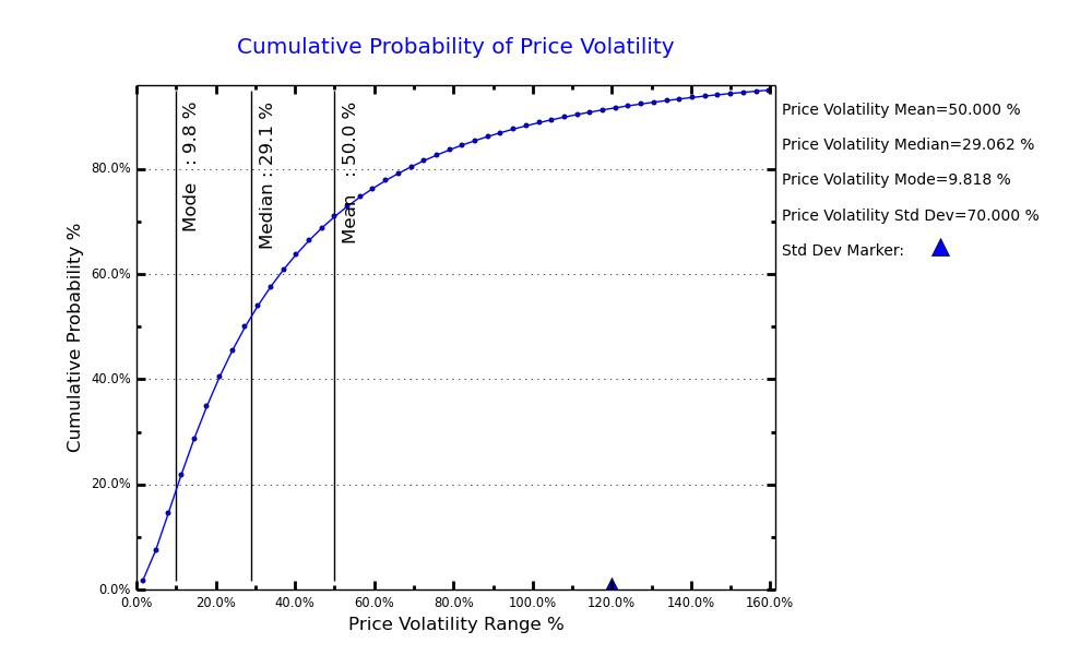 Probability Based Estimation and the DLOM Calculation ...