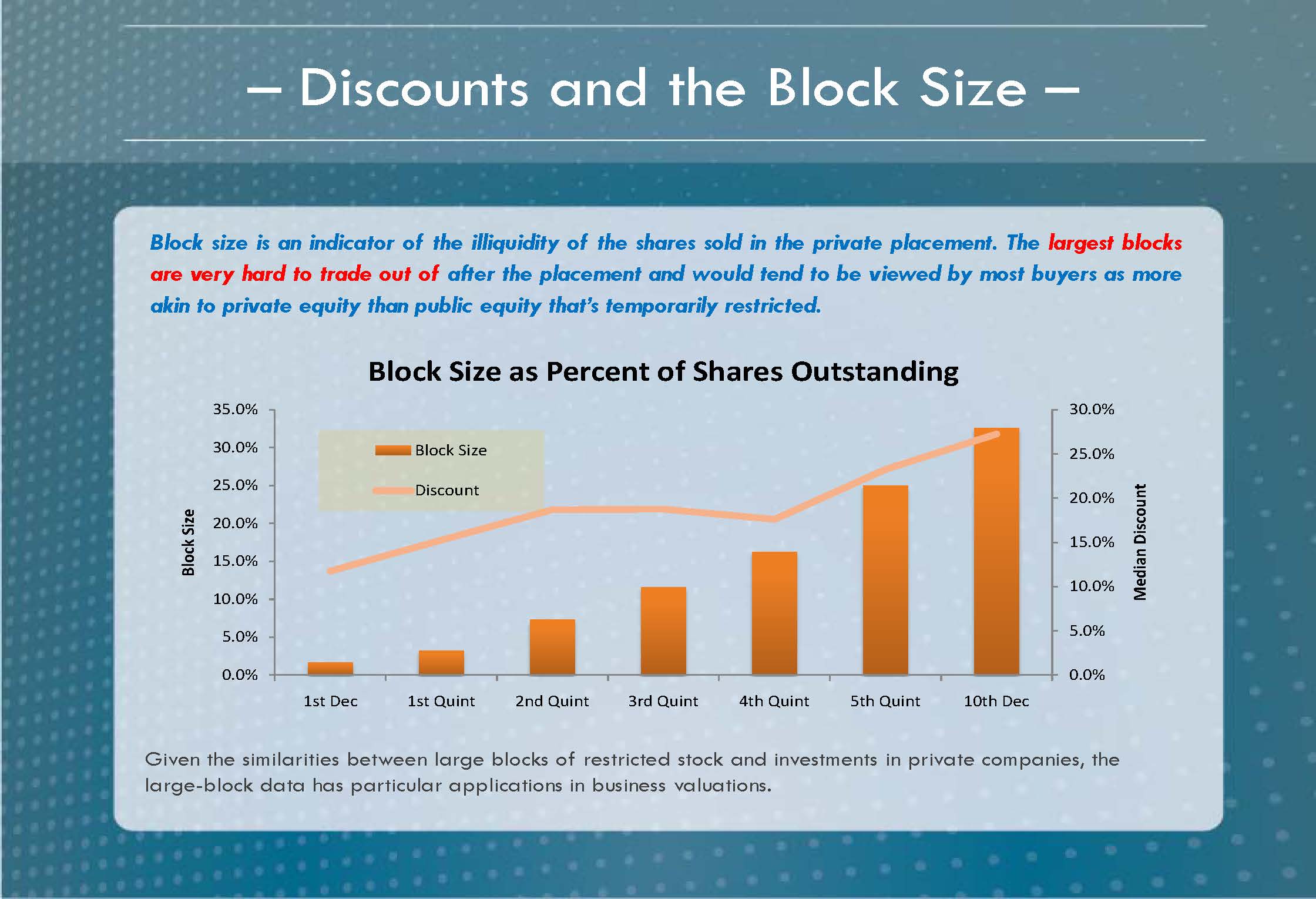 Exploring the Pluris® Restricted Stock Database and DLOM Calculator ...