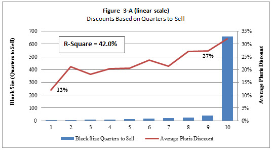 Exploring the Pluris® Restricted Stock Database and DLOM Calculator ...