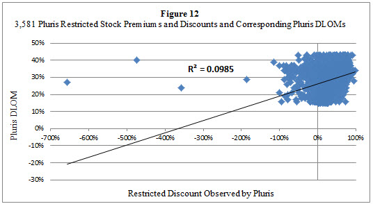 Exploring the Pluris® Restricted Stock Database and DLOM Calculator ...