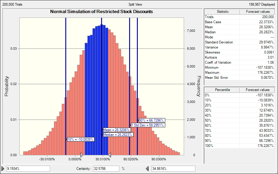 Exploring the Pluris® Restricted Stock Database and DLOM Calculator ...