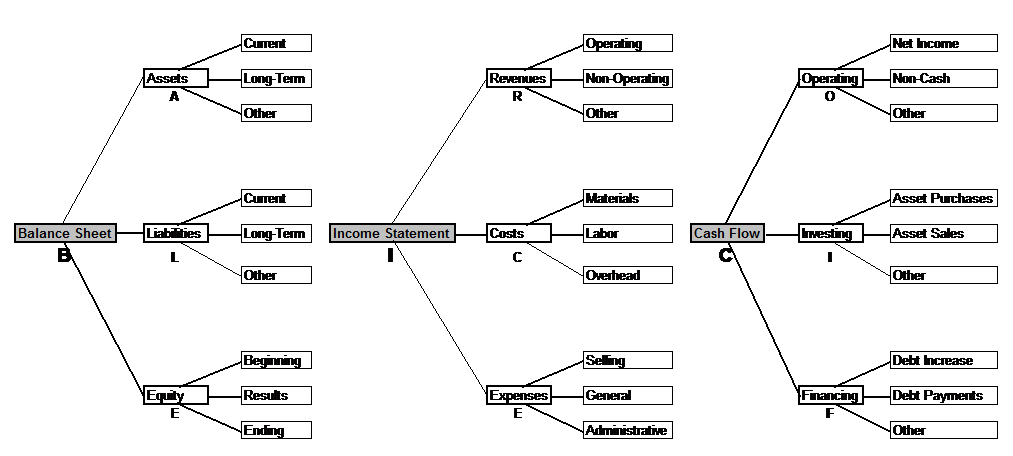 60-Second Method - QuickRead | News for the Financial Consulting ...