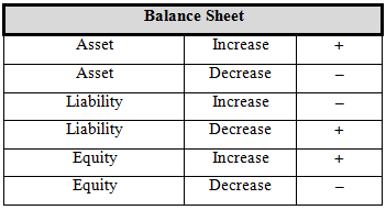 60-Second Method - QuickRead | News for the Financial Consulting ...