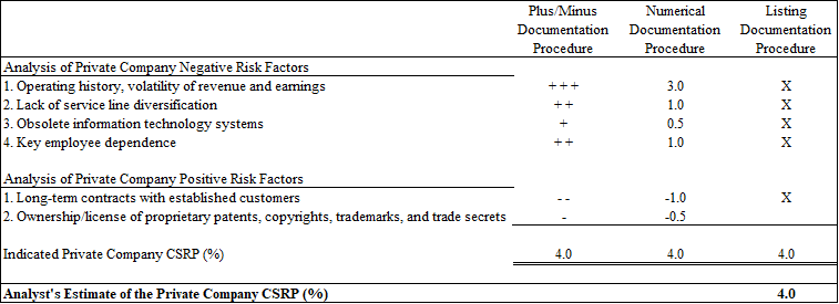 Best Practices for Estimating the Company-Specific Risk Premium ...