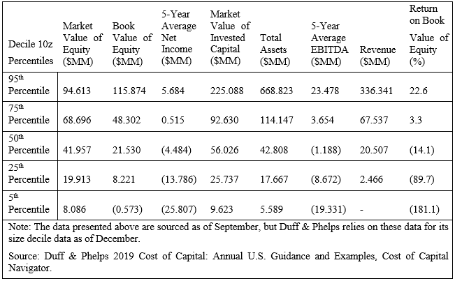 Best Practices for Estimating the Company-Specific Risk Premium ...