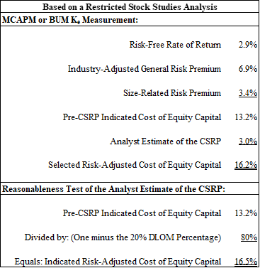 Best Practices for Estimating the Company-Specific Risk Premium ...