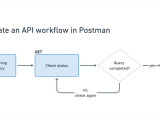 Get Started With The Snowflake Sql Api In Postman