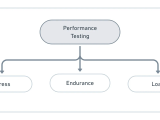 Load Testing