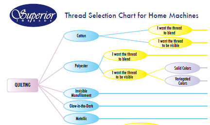 Thread selection chart – Craft Gossip