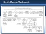 What Are Process Maps At Shirl Wright Blog