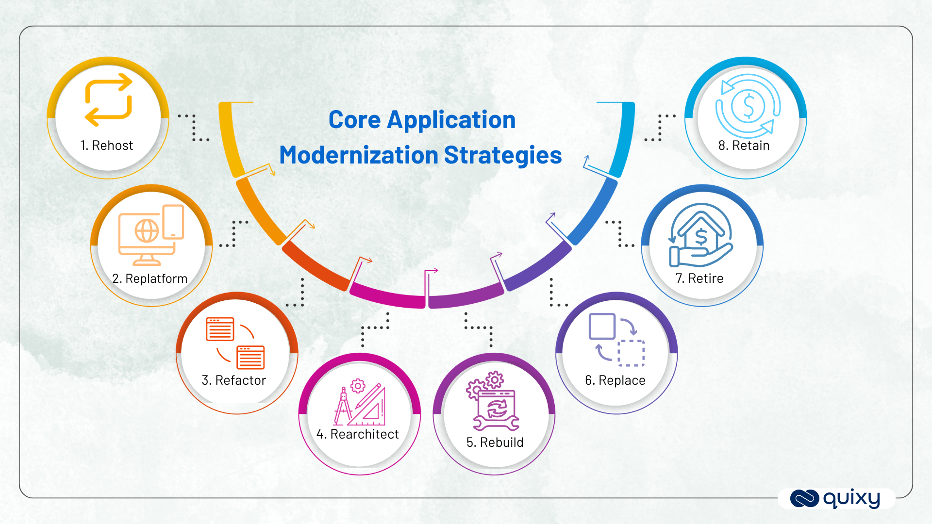 Top 8 Proven Application Modernization Strategies To Future Proof Your
