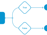 Conditionals With Quorum Blocks Online Quorum Programming Language