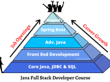 Java Course Online Training Fees Duration Certification