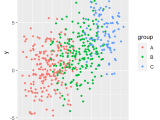 The Ggplot2 Package R Charts