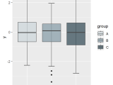 Boxplot Ggplot2 By Group Perypayments