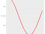 Ggplot Draw Line How To Add Graph Lines In Excel Chart Line Chart