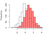Histogram In R âš Create Customize Bins Add Curves