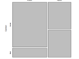 Cross Tabulation With Xtabs Exercises R Bloggers