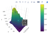 Plotly Advanced Plots And Features R Bloggers