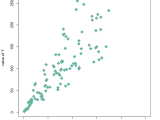 Basic Scatterplot In Base R The R Graph Gallery