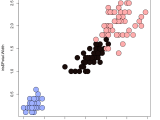Basic Scatterplot In Base R The R Graph Gallery