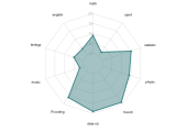 Basic Radar Chart The R Graph Gallery