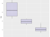 Ggplot Boxplot Padiaustralia