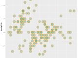 Custom Ggplot2 Scatterplot The R Graph Gallery