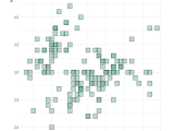 Custom Ggplot2 Scatterplot The R Graph Gallery