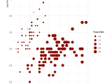 Map A Variable To Marker Feature In Ggplot2 Scatterplot The R Graph