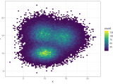 2d Density Plot With Ggplot2 The R Graph Gallery