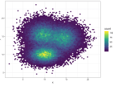 2d Density Plot With Ggplot2 The R Graph Gallery