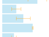 Barplot With Error Bars The R Graph Gallery