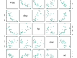 Basic Scatterplot Matrix The R Graph Gallery