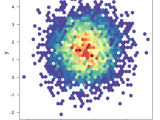 Density 2d The R Graph Gallery