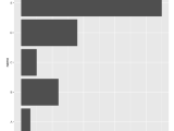Barplot The R Graph Gallery