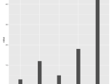 Barplot The R Graph Gallery