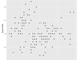 Scatterplot The R Graph Gallery