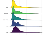 Ridgeline Chart The R Graph Gallery