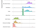 Ridgeline Chart The R Graph Gallery