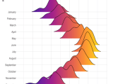 Ridgeline Chart The R Graph Gallery