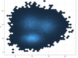 Density 2d The R Graph Gallery