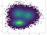 Density 2d The R Graph Gallery
