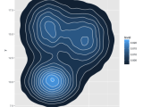 Density 2d The R Graph Gallery