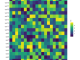 Heatmap The R Graph Gallery