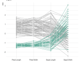 Parallel Coordinates Chart The R Graph Gallery