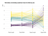 Parallel Coordinates Chart The R Graph Gallery